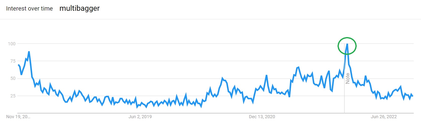 Investing for multibagger returns– Direct stocks or mutual funds? Here ...