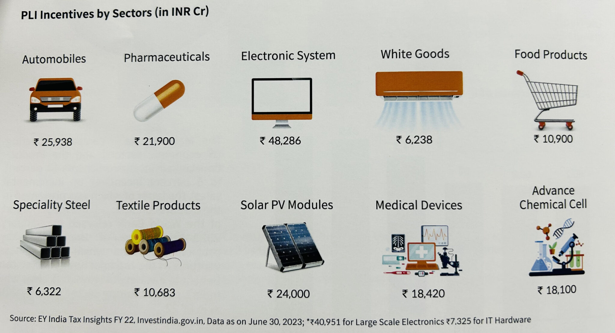 Navigating the Manufacturing Boom in India - Onesta Capital
